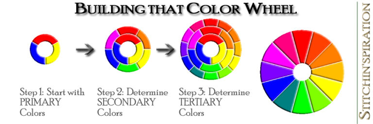 Building that Color Wheel - Stitchin'spiration